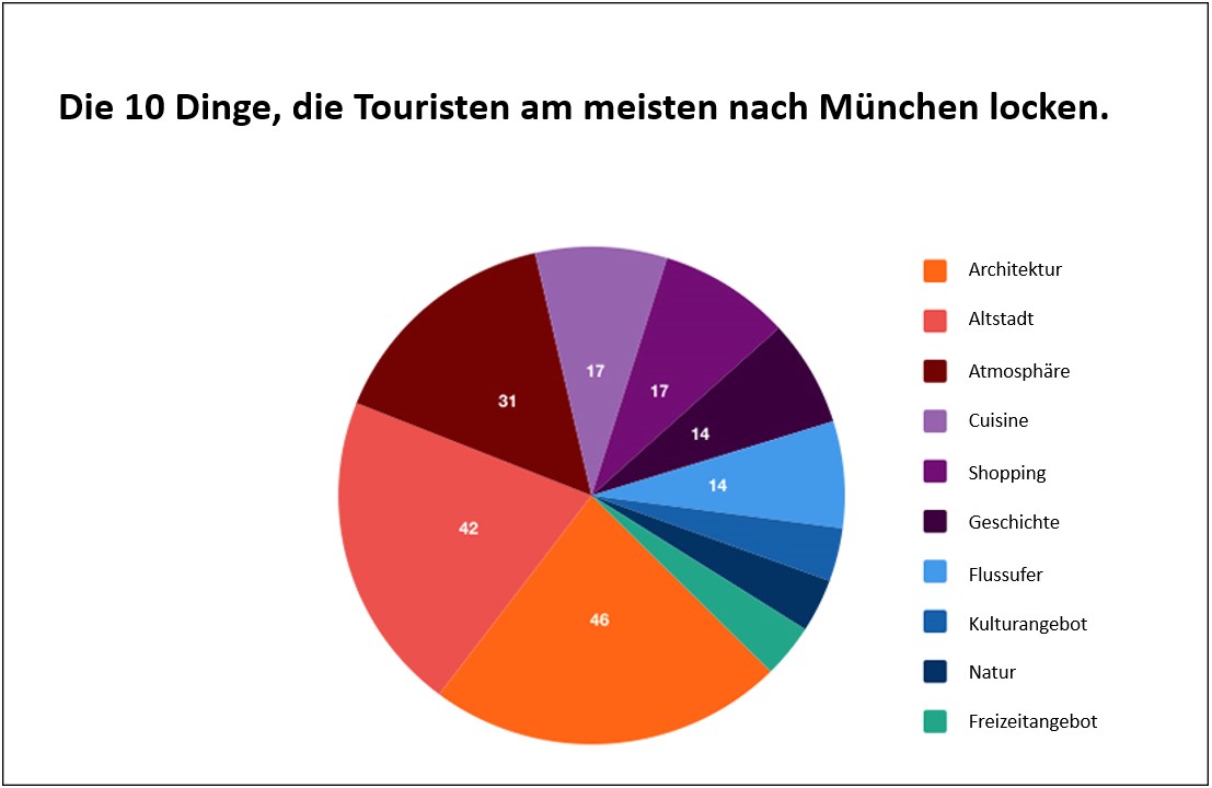 7 Verwendungszwecke für Grafiken im E-Learning - Articulate