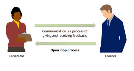 How Do You Communicate with Your E-Learners? | The Rapid E-Learning Blog