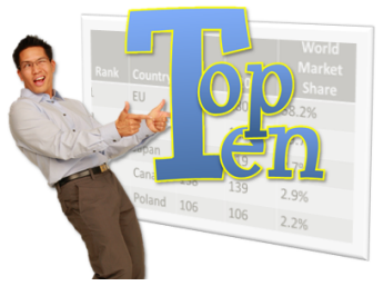 10 Tips on Using Tables in Your E-Learning Courses | The Rapid E ...