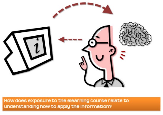 Here's Why Unlocking Your Course Navigation Will Create Better Learning ...