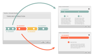 Free E-Learning Template: Timeline & Process Interaction | The Rapid E ...