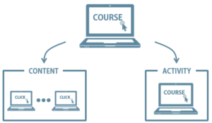A Simple Course Design for Multiple Learners | The Rapid E-Learning Blog