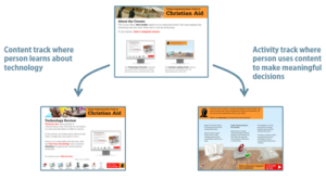 A Simple Course Design for Multiple Learners | The Rapid E-Learning Blog