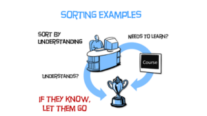 Build Effective Courses That Put the Learners in Charge | The Rapid E ...