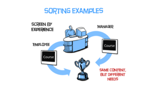 Build Effective Courses That Put the Learners in Charge | The Rapid E ...