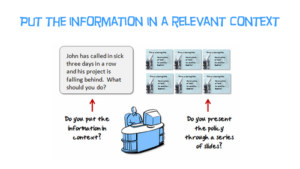 Build Effective Courses That Put the Learners in Charge | The Rapid E ...