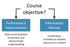 Three Ways to Make Your E-Learning Content Meaningful | The Rapid E ...