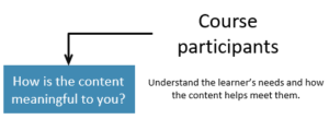 Three Ways to Make Your E-Learning Content Meaningful | The Rapid E ...