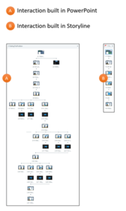 The Evolution of an Interactive Scenario | The Rapid E-Learning Blog